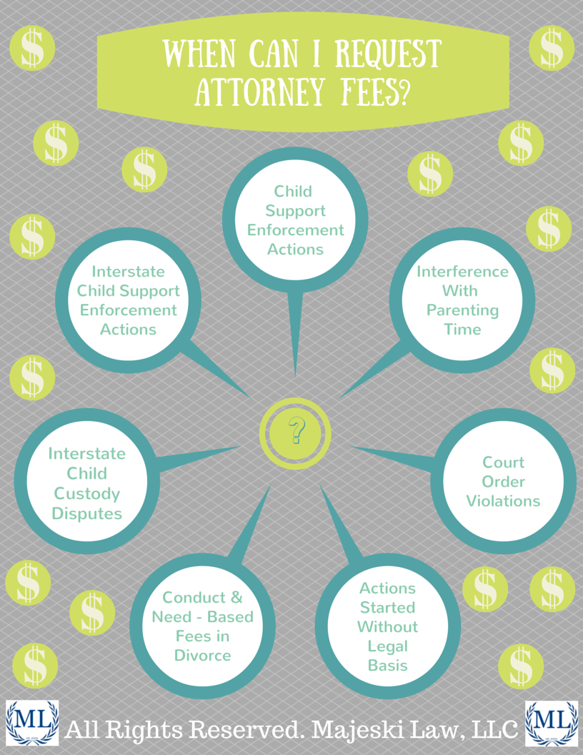 Attorney Fees in MN - MN Family Law Attorney